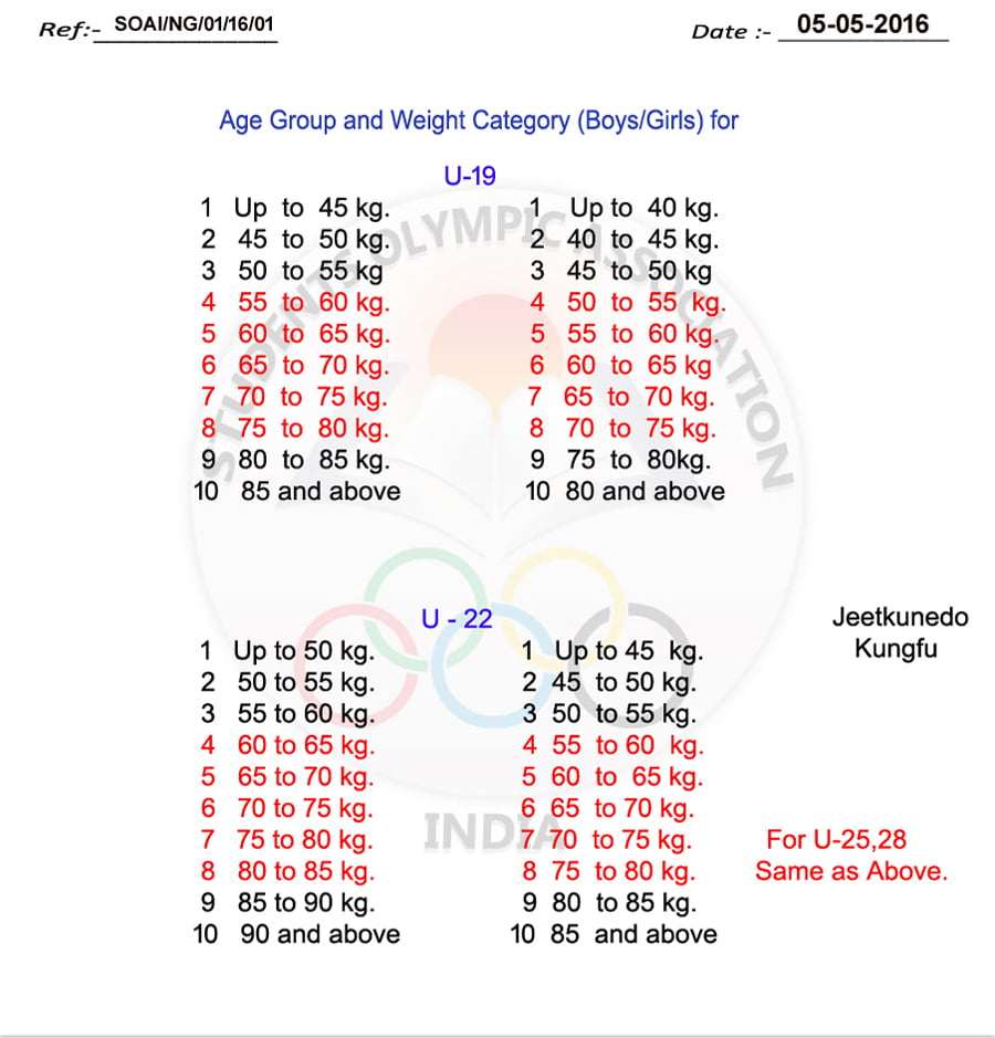 Weight Categories – Students Olympic