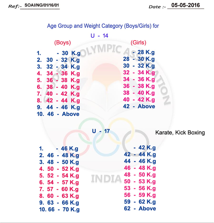 Weight Categories – Students Olympic