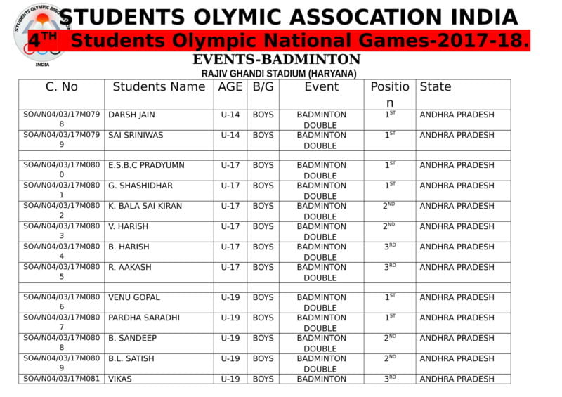 4th Students Olympic National Games Result – Students Olympic